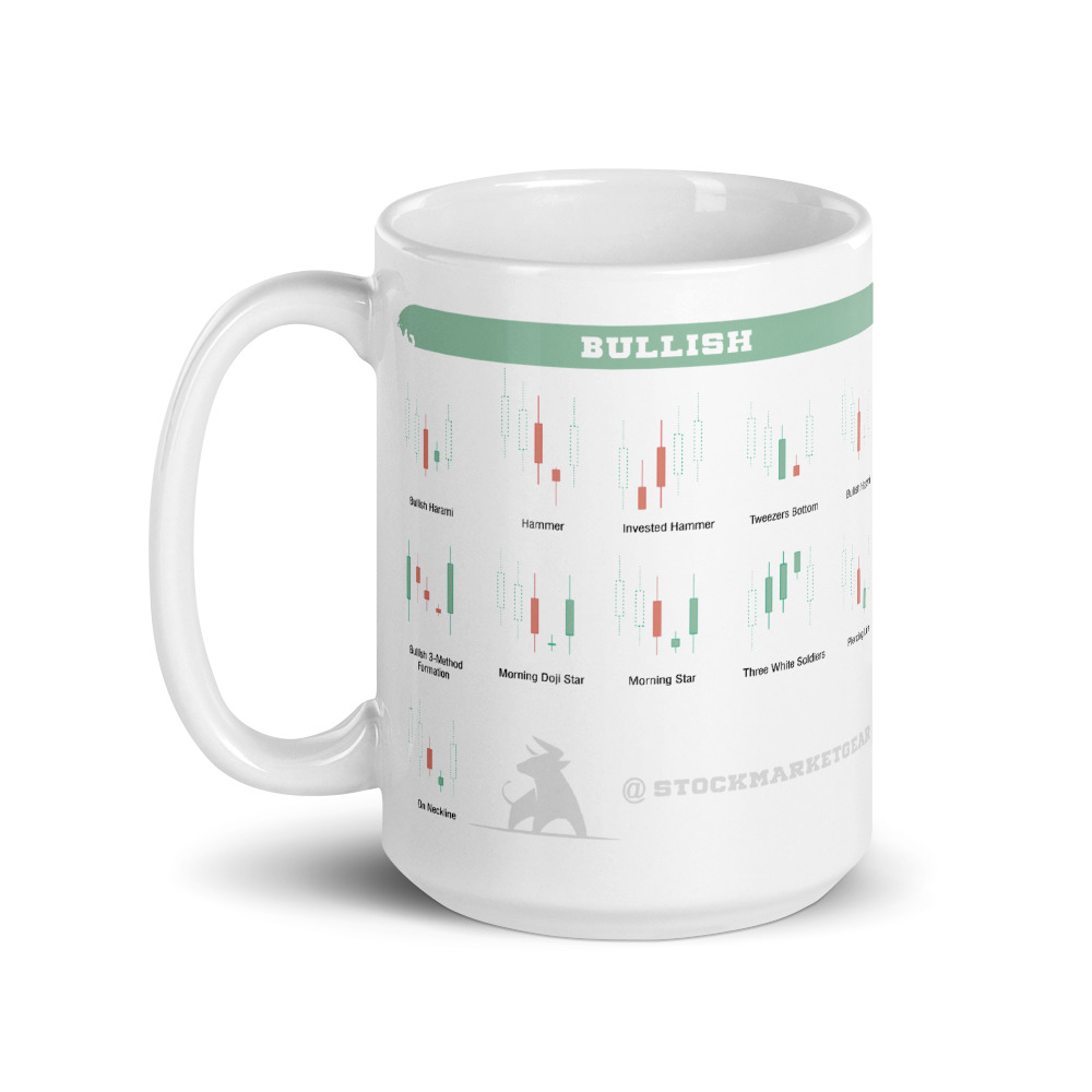 Limited Edition V2 Bull & Bear Candlestick Pattern Cheat Sheet Mug ...